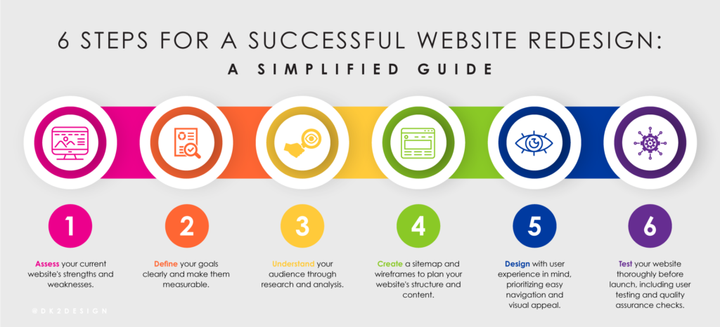 DK2 DESIGN | Creating a Website Redesign Plan: Tips and Best Practices for a Successful Makeover